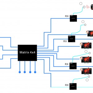 HDMI Matrix 4×4 with 4 ports UTP Extender